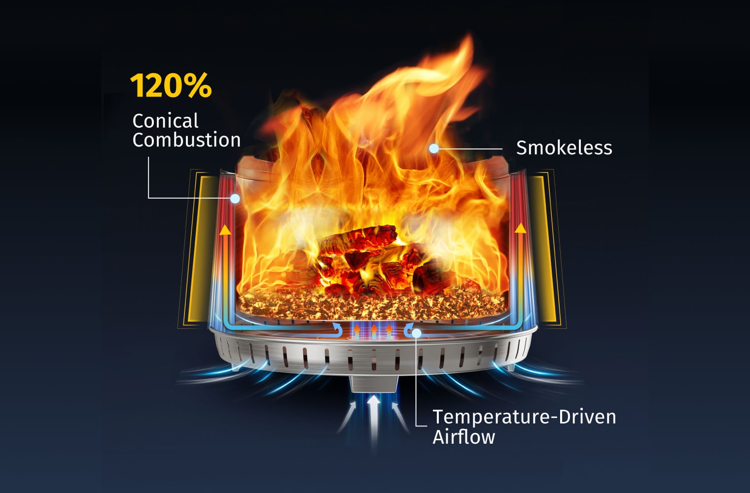 Fuoco Smokeless Fire Pit + Free Carry Case – East Oak